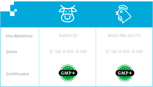 Sulquisa - Minersa Feed - Materias primas y aditivos para alimentación ...